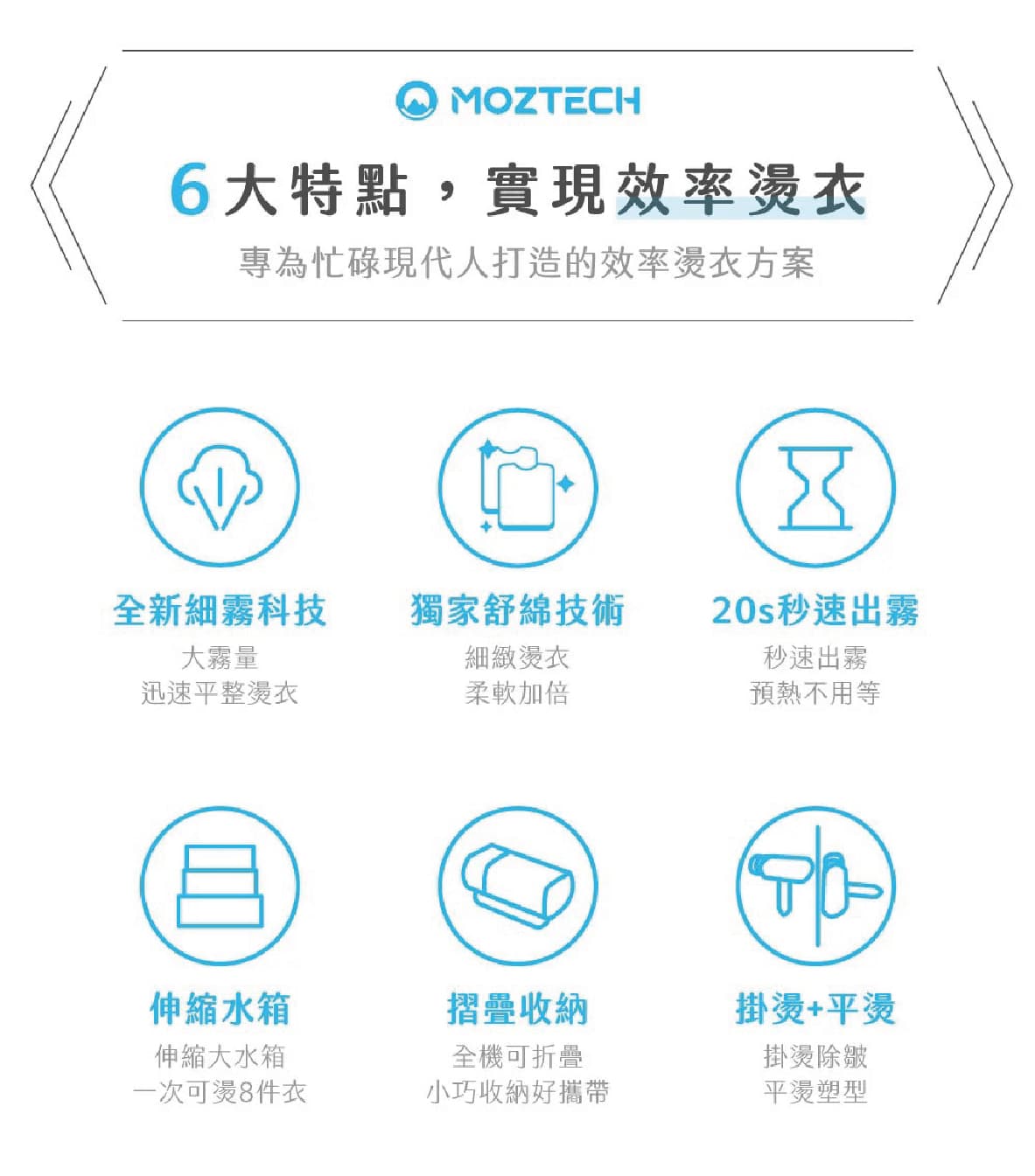MOZTECH墨子科技 MOA07 折疊式蒸汽掛燙機